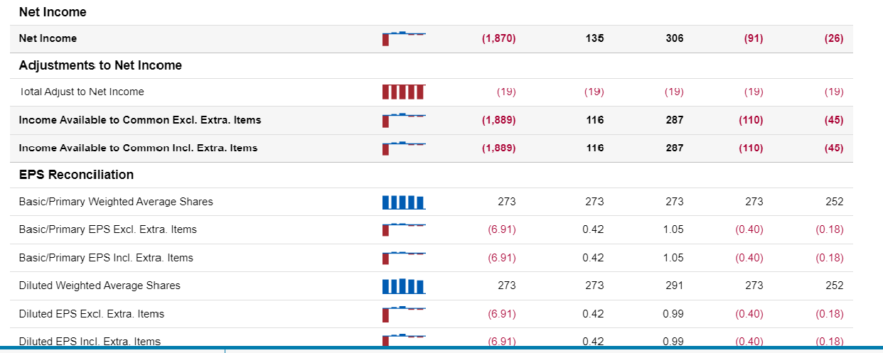 How to Read an Income Statement | Yes Financially Free